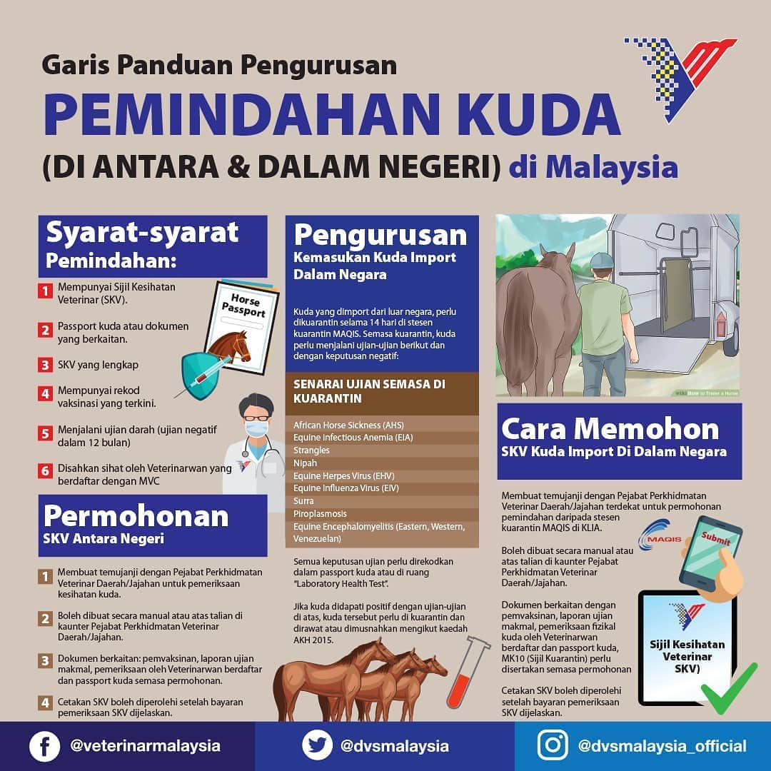 Garis Panduan Pengurusan Pemindahan Kuda - Jabatan Perkhidmatan ...